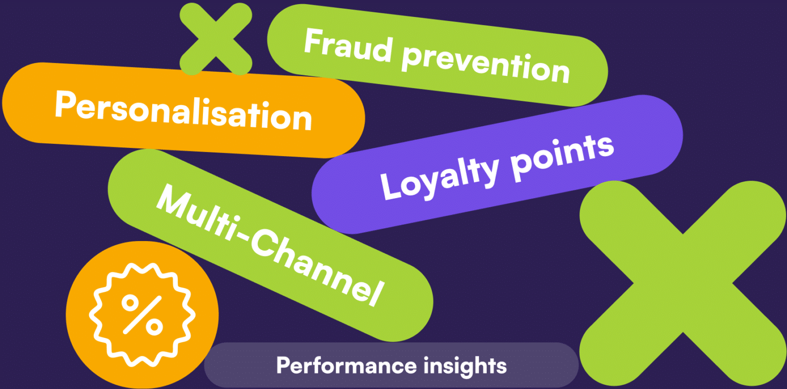 Promotion Engine - Uniqodo - The Promotion Experience Platform