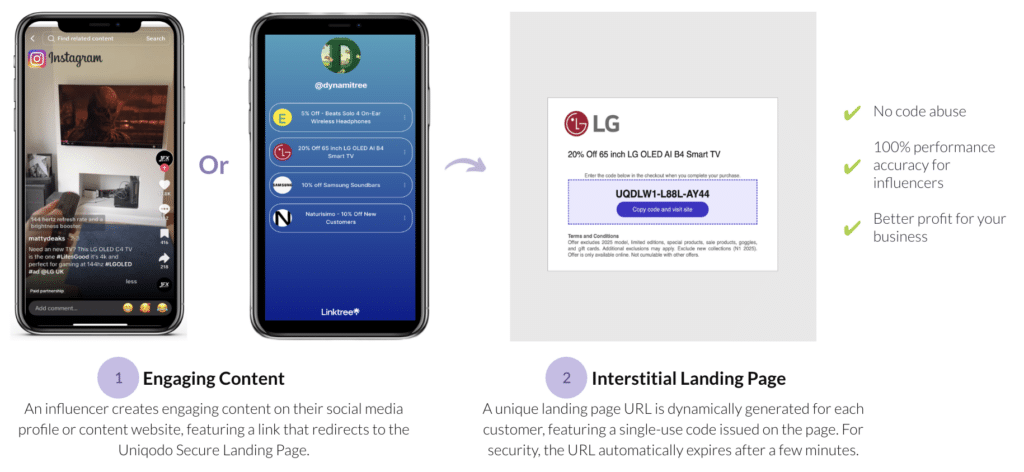Formula to Run Smarter Influencer Campaigns | Uniqodo Insights